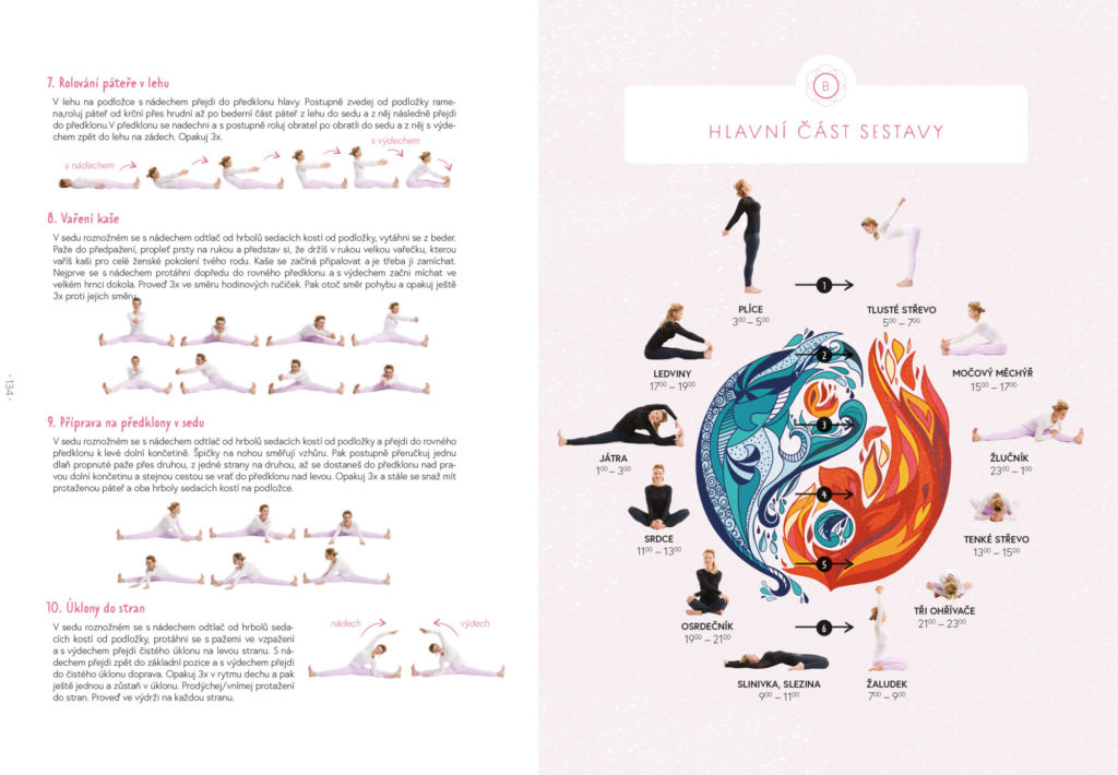 Jóga pro holky ze Západu | Svět hormonální jógy